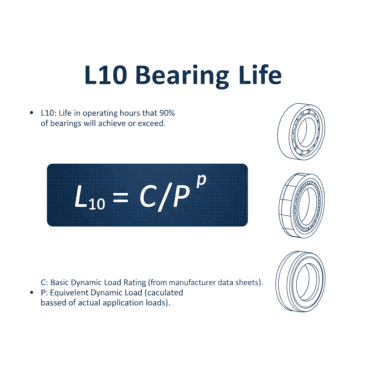 What is L10 Bearing Life? A Simple Guide
